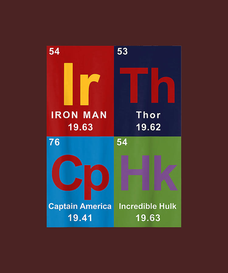 Heroes Periodic Table Elements Digital Art by Thuy Dinh Thi | Pixels
