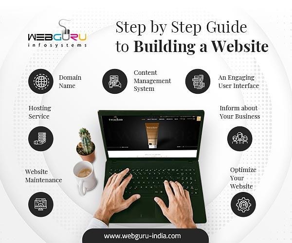 How to Build a Website 10 Key Steps Digital Art by Webguru Infosystems ...