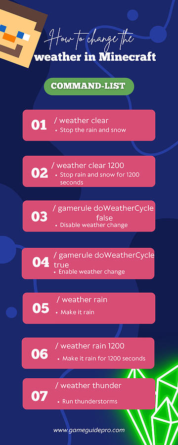 How to change the weather in Minecraft Ceramic Art by Game Guide Pro ...