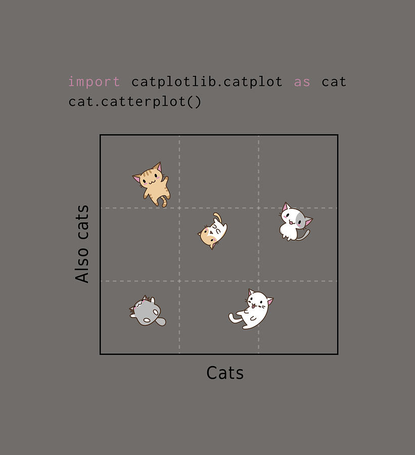 Import Catplotlib Painting by Palmer Watson | Pixels