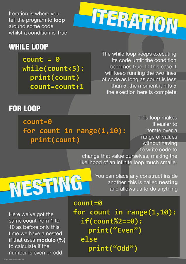 Intro to Python Computer Science GCSE 3 70s Tapestry - Textile by ...