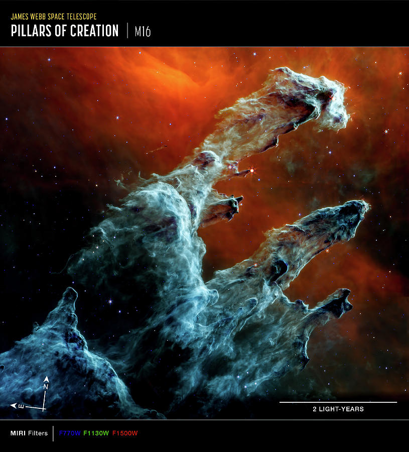 James Webb Space Telescope - Pillars of Creation - MIRI Compass Image Photograph by Eric Glaser ...