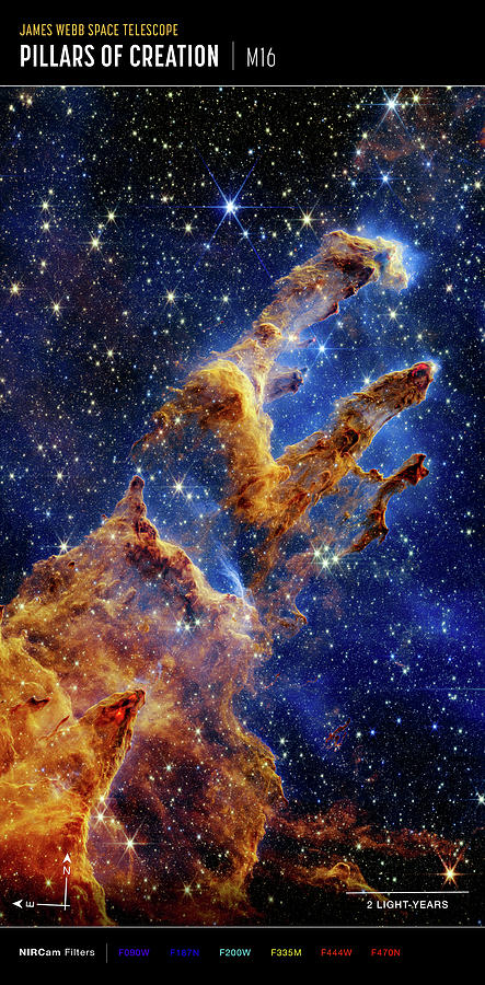 James Webb Space Telescope - Pillars of Creation - NIRCam Compass Image Photograph by Eric ...