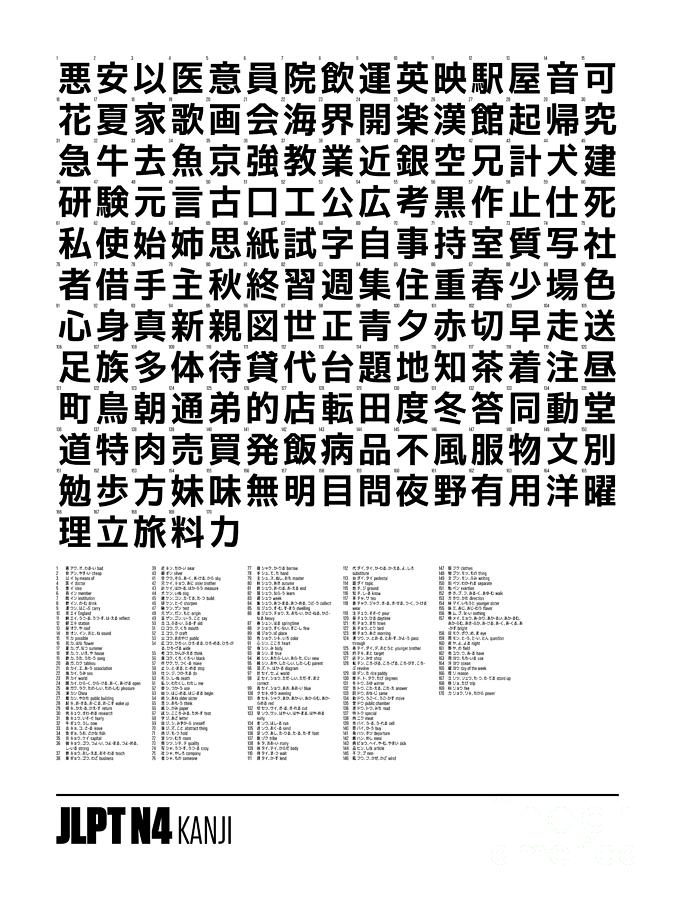 JLPT N4 Kanji Chart 18x24 White Digital Art by Organic Synthesis | Fine ... JLPT N4 Kanji Chart 18x24 White Digital Art by Organic Synthesis | Fine ...