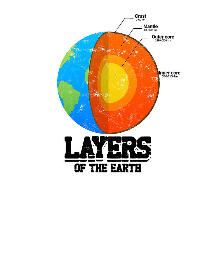Layers of the Earth Crust Mantle Outer Core Inner Core - rocks Digital ...