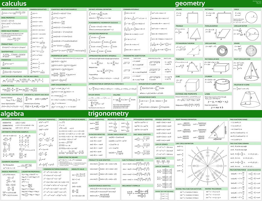 Math Formula Sheet Green Poster Painting by Mark Wood | Pixels