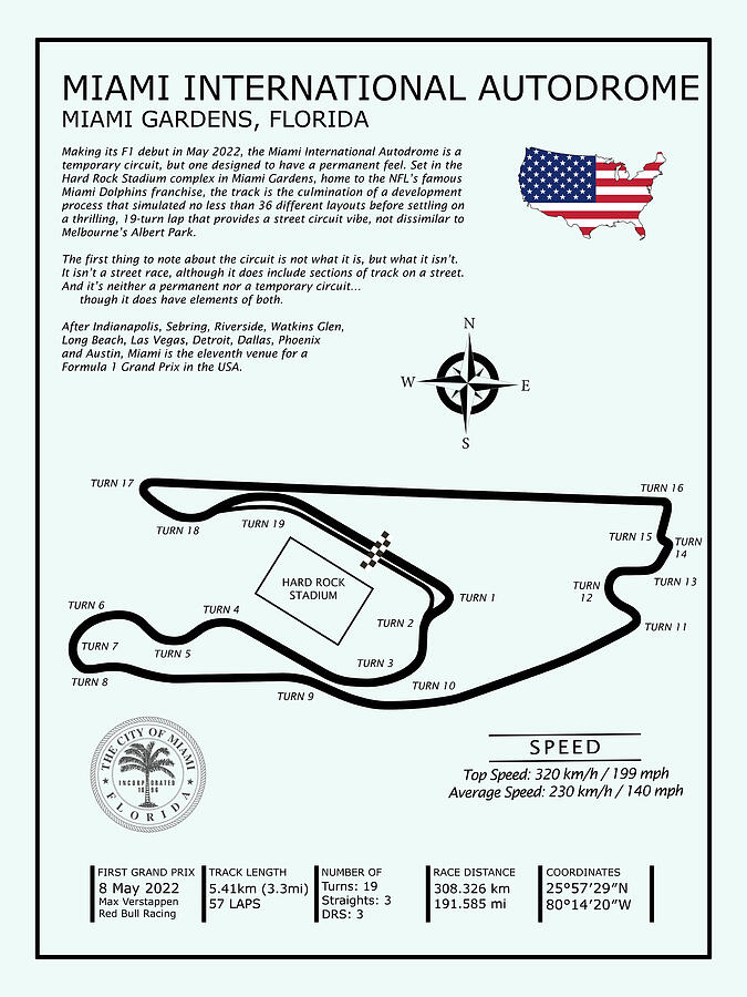 Miami International Autodrome Photograph by Mark Rogan - Fine Art America