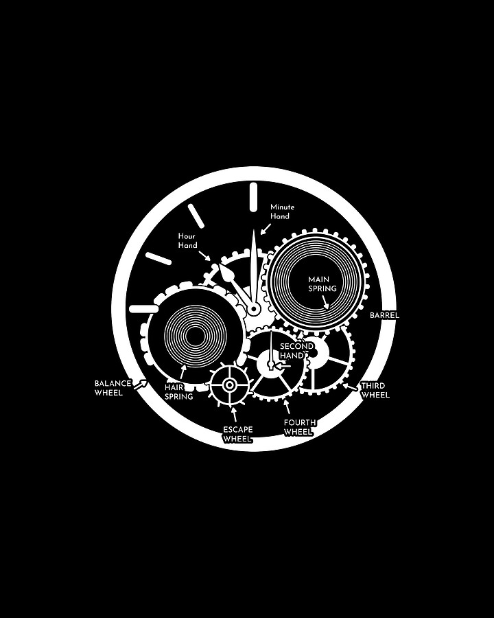Movement Wristwatches Luxury Watches Digital Art by Moon Tees - Fine ...