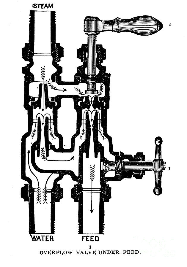 Overflow valve under feed m4 Drawing by Historic Illustrations - Fine ...