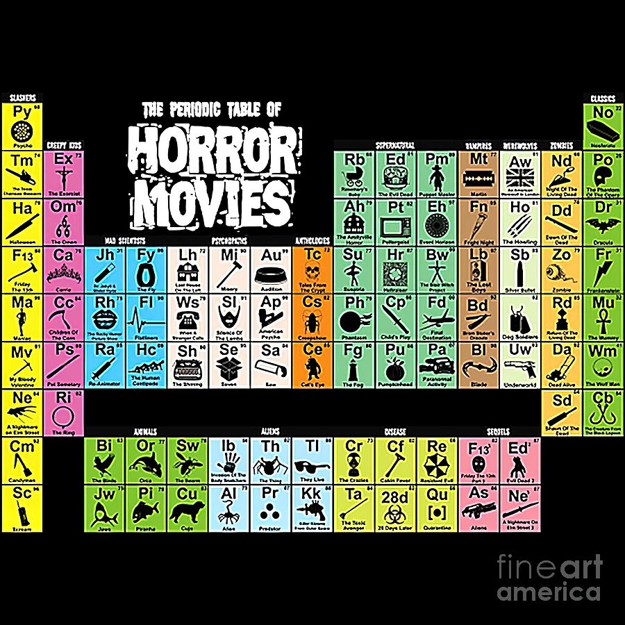 Periodic Table of Horror Movies Painting by Miller Martin - Fine Art ...