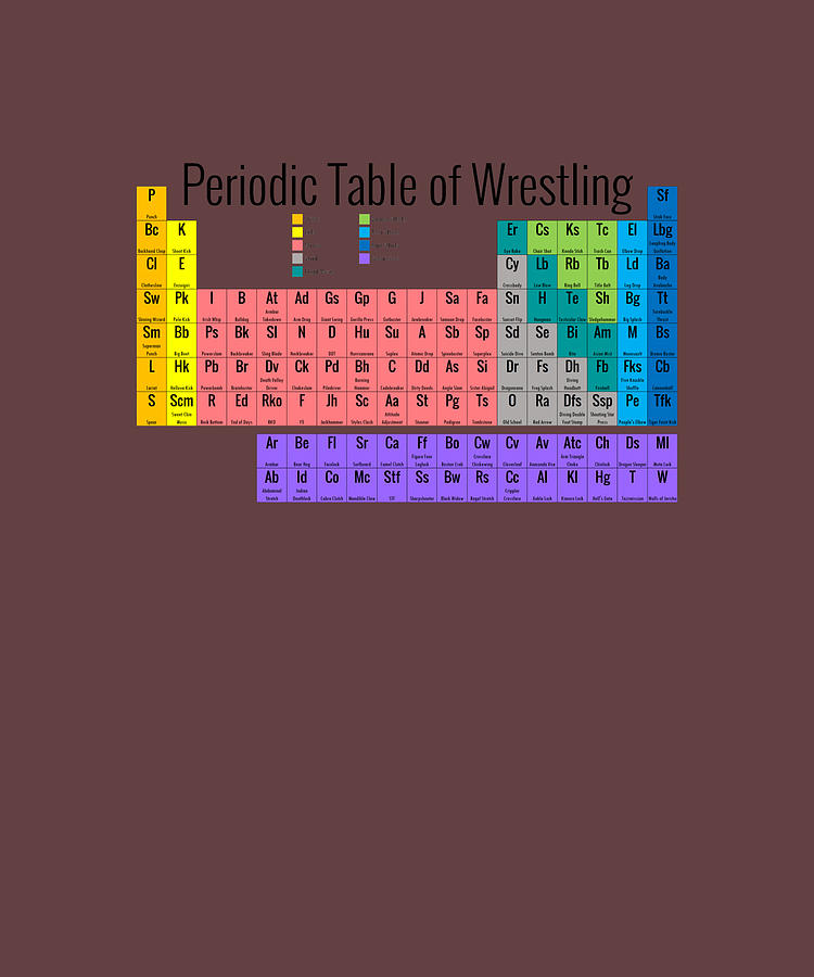 Periodic Table of Wrestling T love Painting by Price Dominic - Pixels