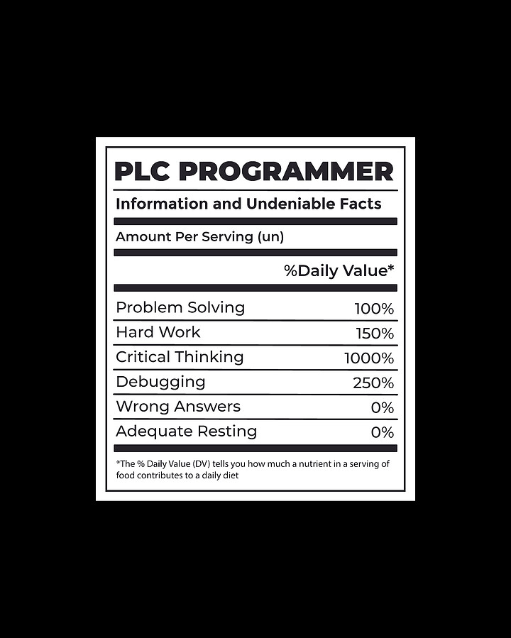 PLC Programmer Funny Programming Facts Digital Art by OrganicFoodEmpire ...