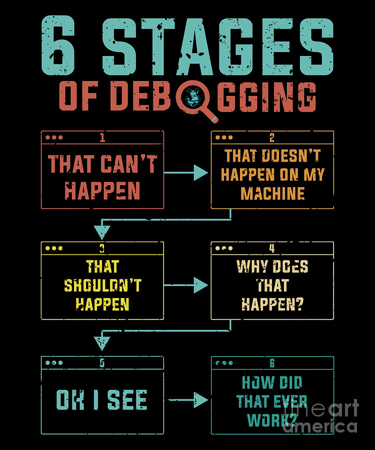 Programming 6 Stages of debugging Digital Art by Tobias Chehade | Fine ...
