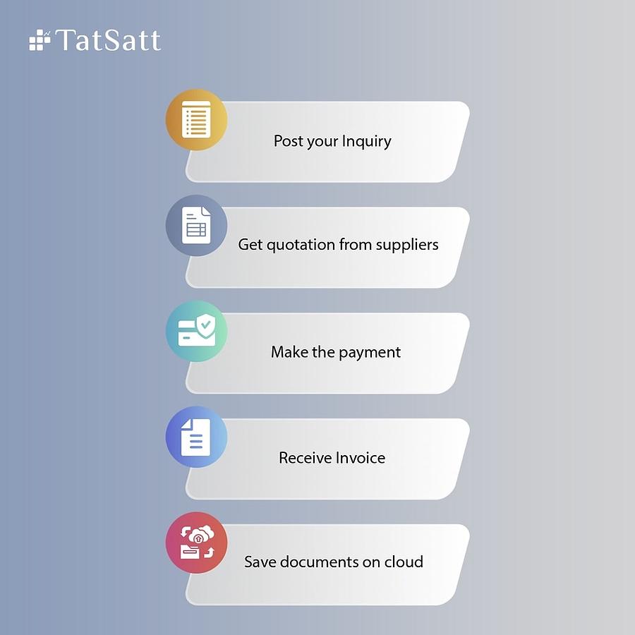 Request for quotation software Photograph by Bharath | Pixels