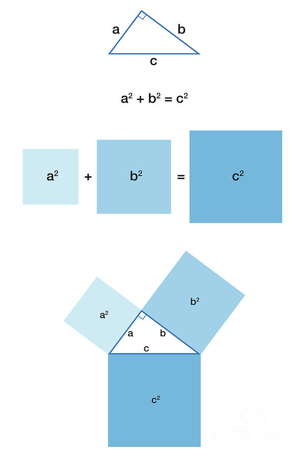 Right triangle and the Pythagorean theorem Digital Art by Peter Hermes ...