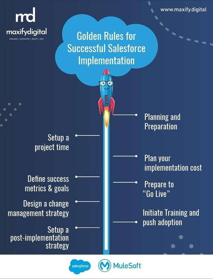 Salesforce Crm Implementation Requirements Digital Art by Maxify ...