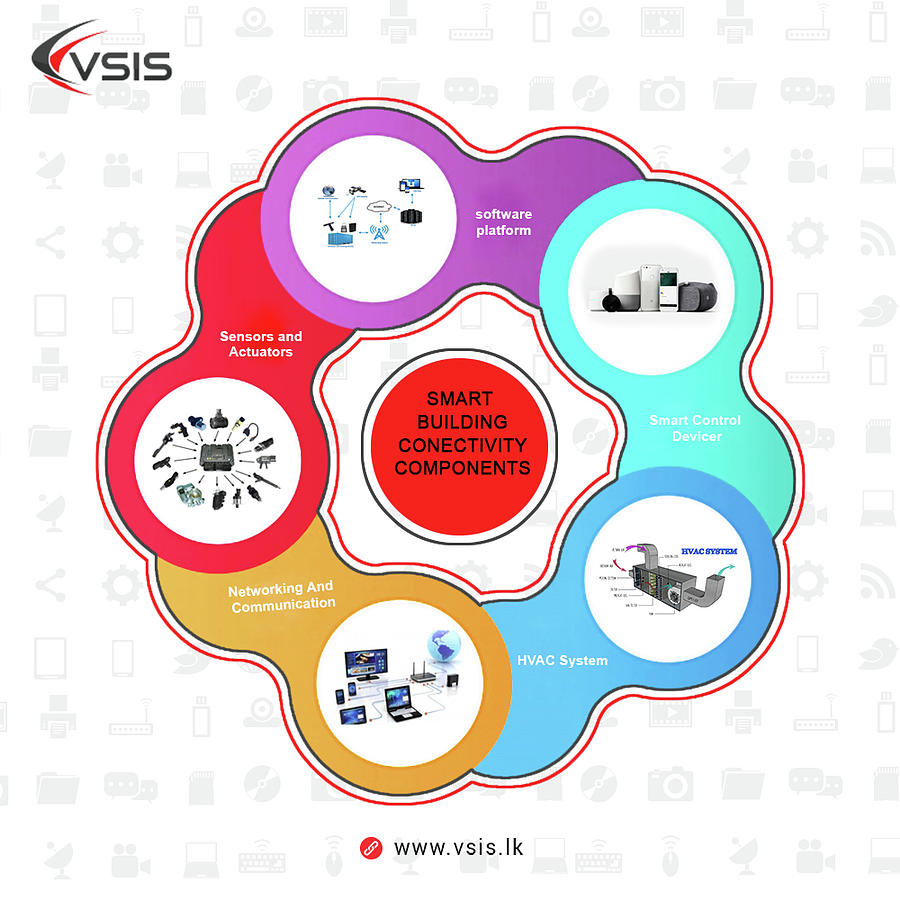 Smart Building Connectivity Components - VSIS Digital Art by Ashwini ...