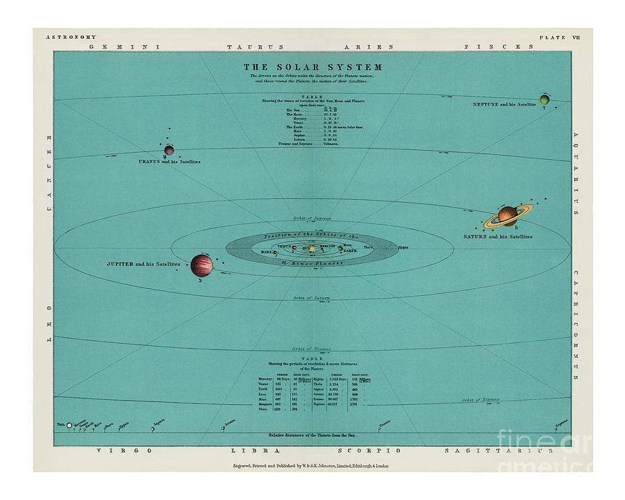 Solar system art print 1908 Drawing by Word Fandom - Pixels