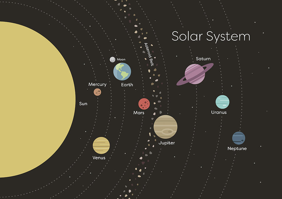 Solar System - Wide Digital Art by Penny And Horse - Fine Art America