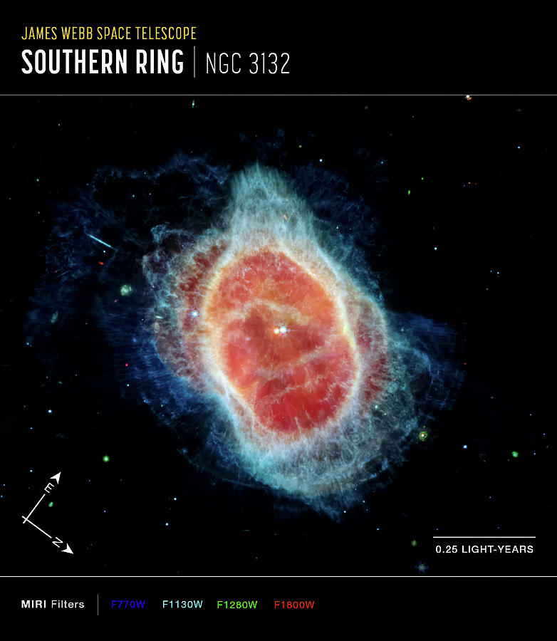 JWST - Southern Ring Nebula - MIRI Compass Image Photograph by Eric ... JWST - Southern Ring Nebula - MIRI Compass Image Photograph by Eric ...
