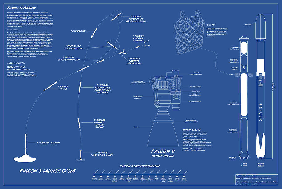 Space X - Falcon Rocket Digital Art by Donald Herion - Fine Art America