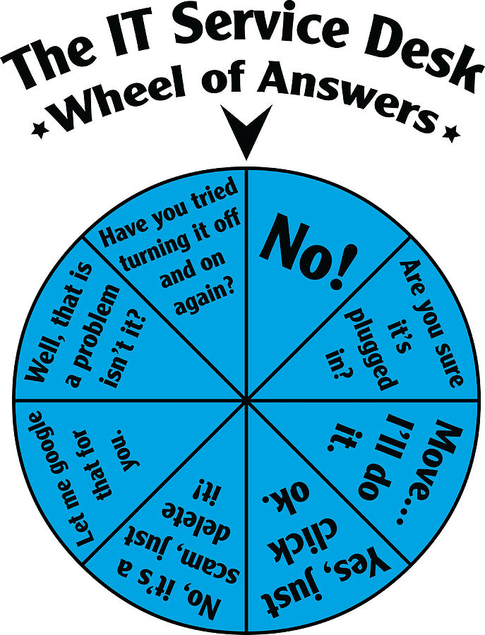The IT Service Desk Wheel of Answers Painting by Dan Stephanie - Pixels