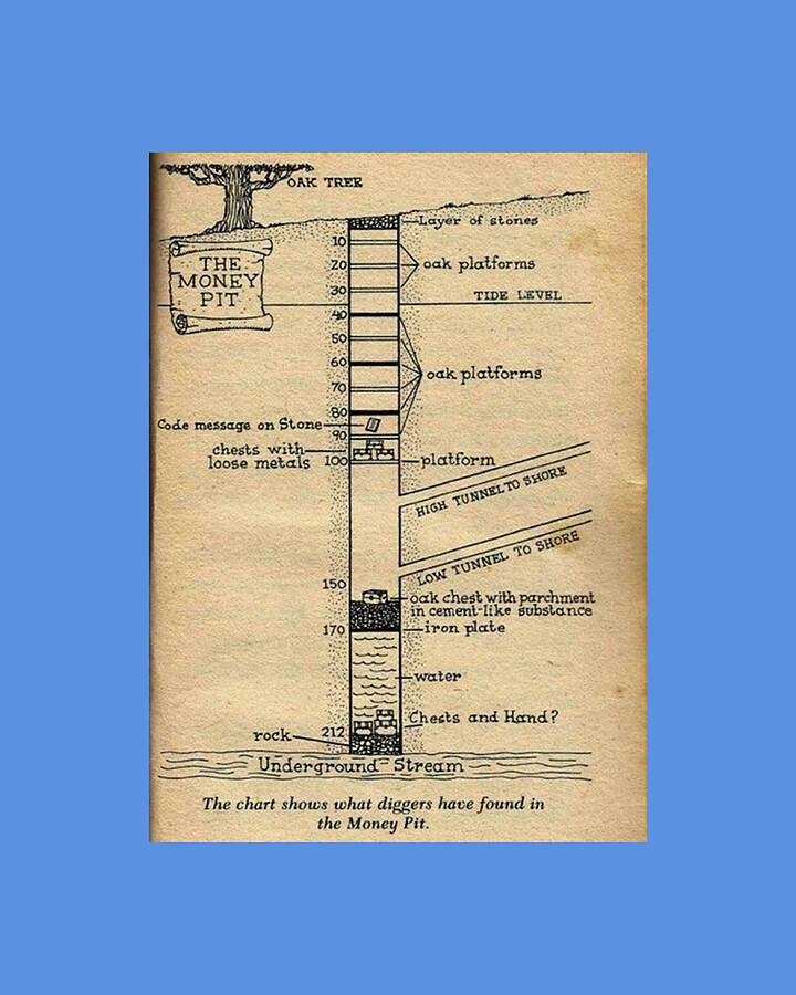 The Oak Island Money Pit Drawing by Ifa Pratiwi - Pixels