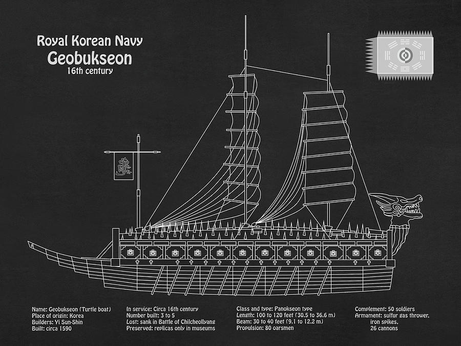 Turtle Ship Geobukseon ship plans 01 Digital Art by StockPhotosArt Com ...